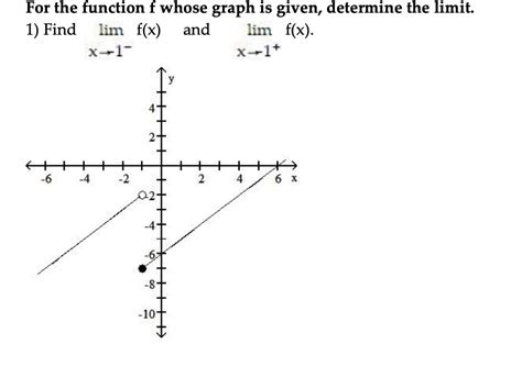 solved for the function f whose graph is given determine
