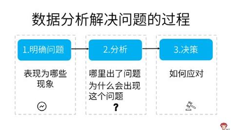 拼多多面试题：销量下降，怎么办？ 知乎