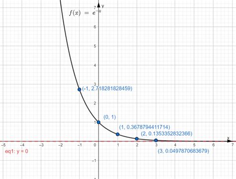 in problem given below use transformations to graph each fu quizlet