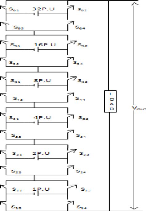 figure 1 from modeling and simulation of 127 level optimal multilevel inverter with lower number