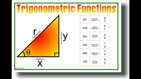class xi mathematics chapter 3 trigonometric function [part 1] youtube
