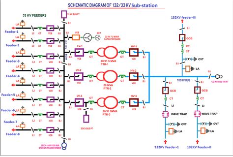 Electrical Substation Single Line Diagram