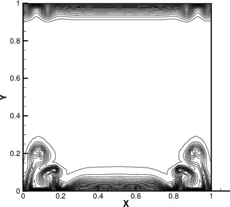 figure 3 from a new numerical algorithm for low mach number supercritical fluids semantic scholar