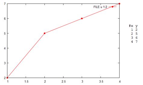 how to print input file next to graph in gnuplot stack overflow