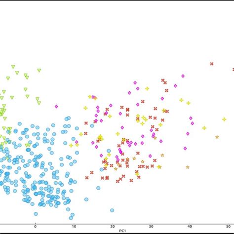 affinity propagation clustering download scientific diagram