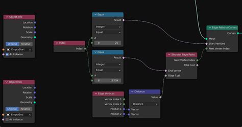 Modeling Shortest Edge Paths Between Two Empties Blender Stack Exchange