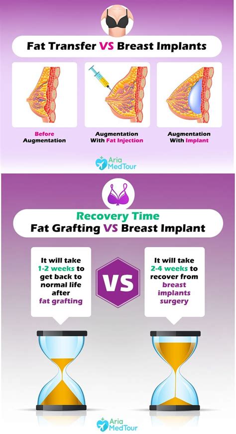 Pin On Fat Grafting