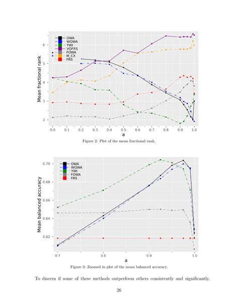 fuzzy rough sets based on fuzzy quantification deepai
