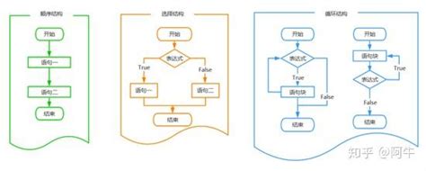 python基础教程，流程控制语句详解 知乎