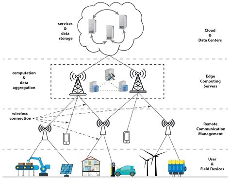 applied sciences free full text automatic clustering for improved radio environment maps in
