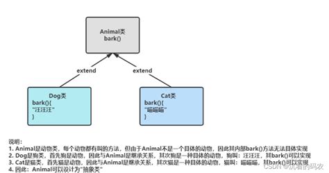 【java】抽象类和接口