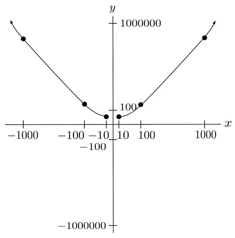 horizontal asymptotes of rational functions justin skycak