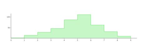 Python Histogram Without Vertical Separation Lines And With Custom
