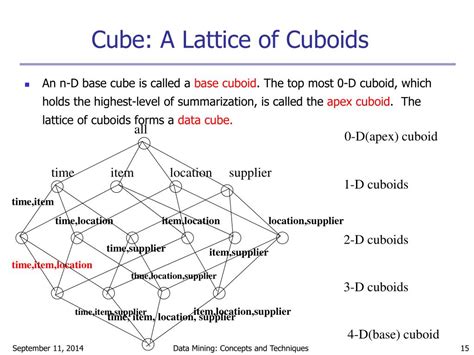 ppt data mining concepts and techniques — chapter 3 — powerpoint presentation id 4256137