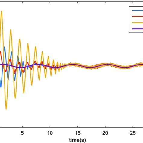 pdf finite time consensus tracking of nonlinear heterogeneous multi agent systems with