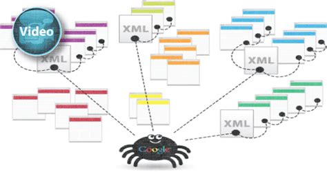 The Best XML Sitemap Generator That You Should Use Build Profitable
