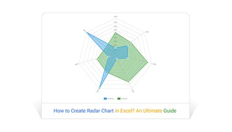 Radar Chart Different Scales Excel Radar Chart With Different Scales Excel