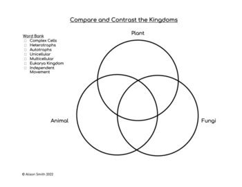 Kingdoms Of Life Comparisons 3 Triple Venn Diagrams TPT