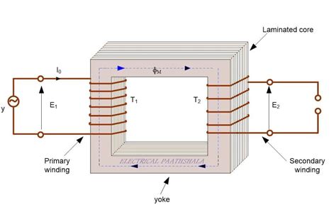 Diagram Of A Single Phase Transformer Diagram Single Phase