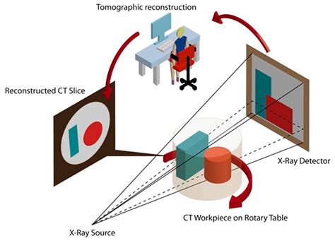 applied sciences free full text design of a computed tomography automation architecture