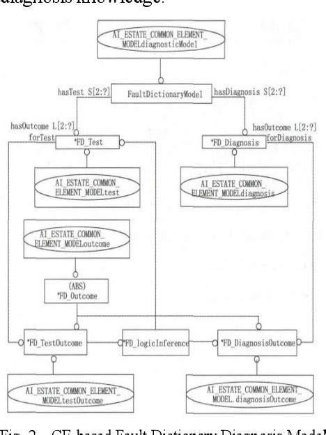 figure 2 from research progress of fault diagnosis technology for complex systems based on fault