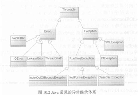 java中的异常处理机制 heartstage 博客园