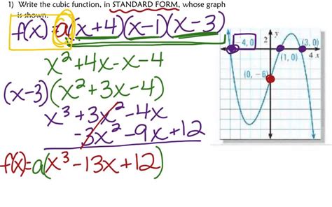 writing polynomial functions youtube