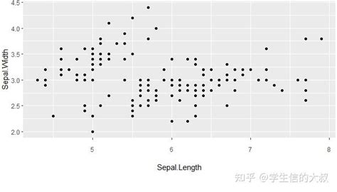 ggplot2细节 调整坐标轴文字和标题与坐标轴的距离 知乎