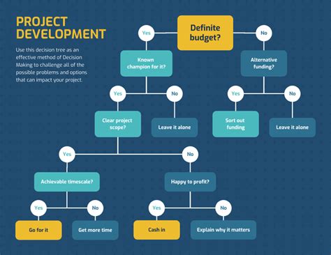 12 Flowchart Tools To Create Effective Flowcharts In 2023 LaptrinhX