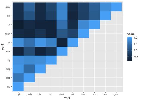 R How To Reorder A Ggplot Object With Specific Factor Order Stack Overflow