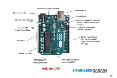Basics Of Arduino UNO Arduino Uno DesignSpark 58 OFF