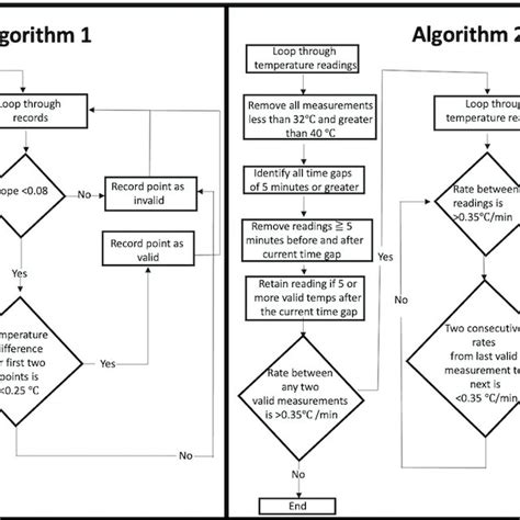 the algorithms used for the reduction of artifacts in intraoperative download scientific