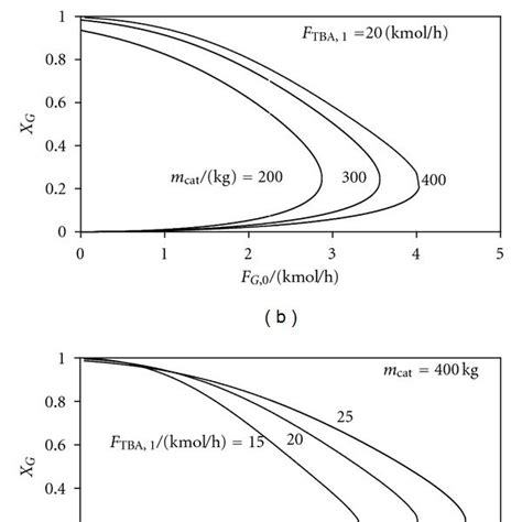 flowsheet and control loops of the azeotrope separation section download scientific diagram