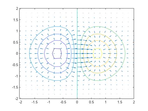 数值梯度 matlab gradient