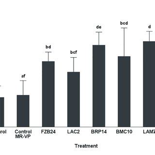 A Heatmap Of RNA Seq Expression Z Scores Computed For Genes That Are