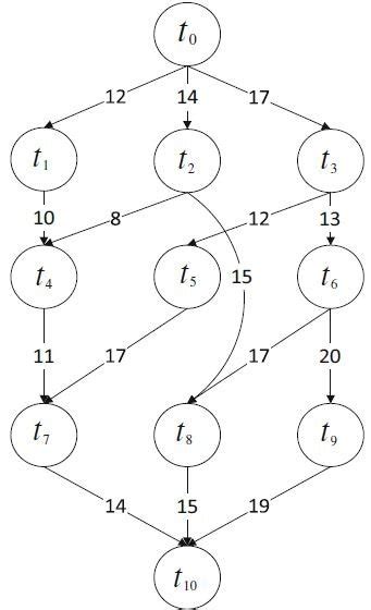 the proposed simple directed acyclic graph download scientific diagram