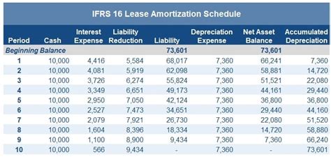 Understanding Lease Accounting Significance Standards And Examples