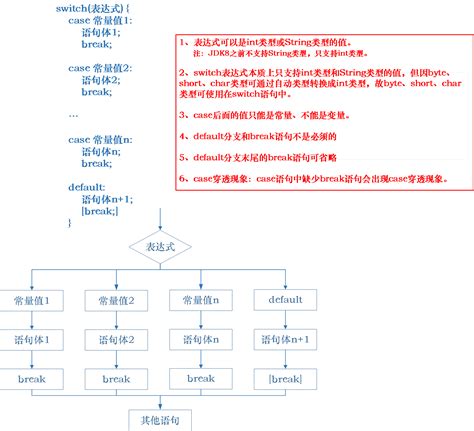 010 java流程控制语句 顺序控制结构自上而下一次执行必须至少有一个输入或输出 csdn博客
