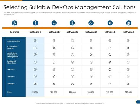 devops infrastructure architecture it selecting suitable devops management solutions