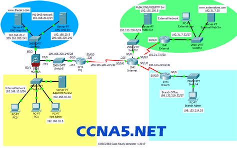 CCNA Security 2 0 Practice Skills Assesement Packet Tracer Part 2