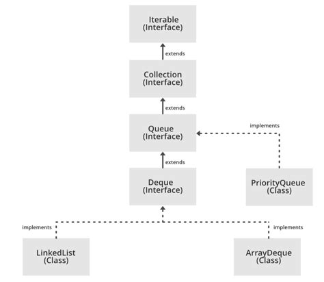 java queue实现接口 浅谈java中的queue接口 csdn博客