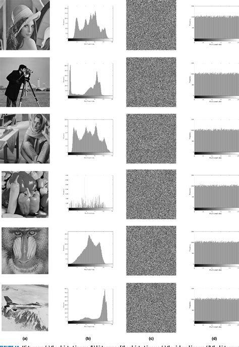 figure 1 from chaotic map optimization for image encryption using triple objective differential