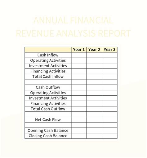Annual Financial Revenue Analysis Report Excel Template And Google
