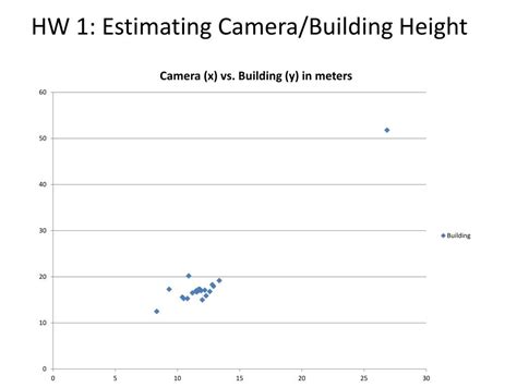 ppt hidden variables the em algorithm and mixtures of gaussians powerpoint presentation id