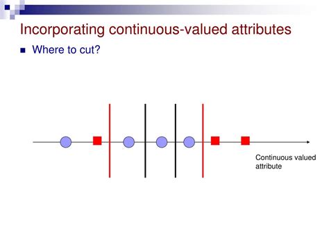ppt decision tree learning powerpoint presentation free download id 4178778