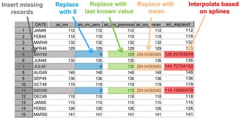missing values analytics magazine