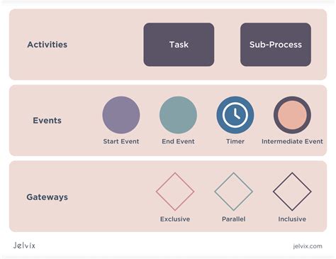 Bpmn Risk Symbol