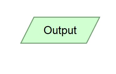 Flowgorithm Symbols 2024 TestingDocs