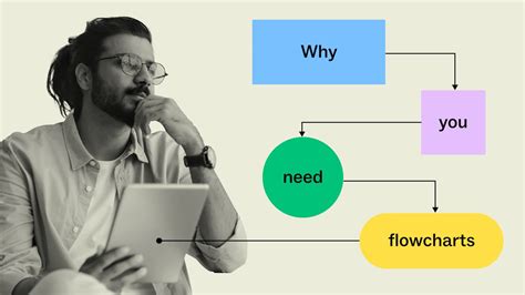 Flowchart Adalah Pengertian Simbol Dan Cara Membuatnya