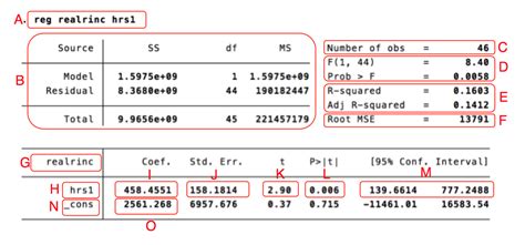 Interpreting Excel Data Analysis Regression Output Fityresource